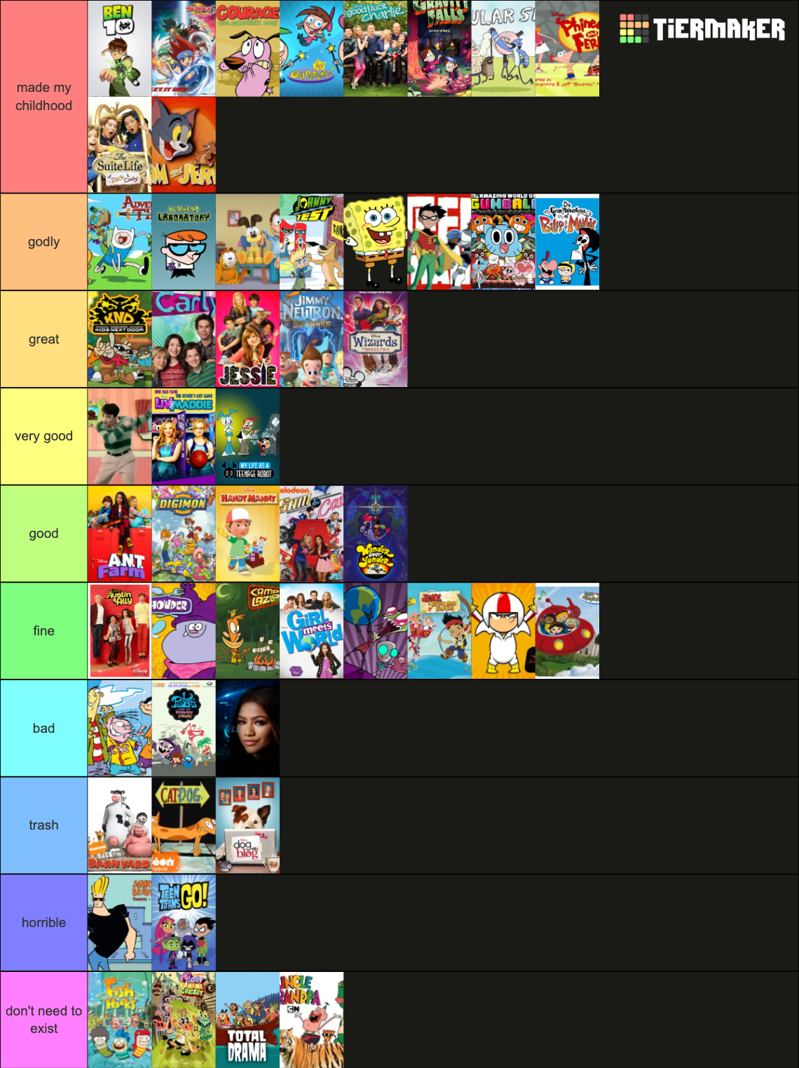 1999-2016 cartoons Tier List (Community Rankings) - TierMaker