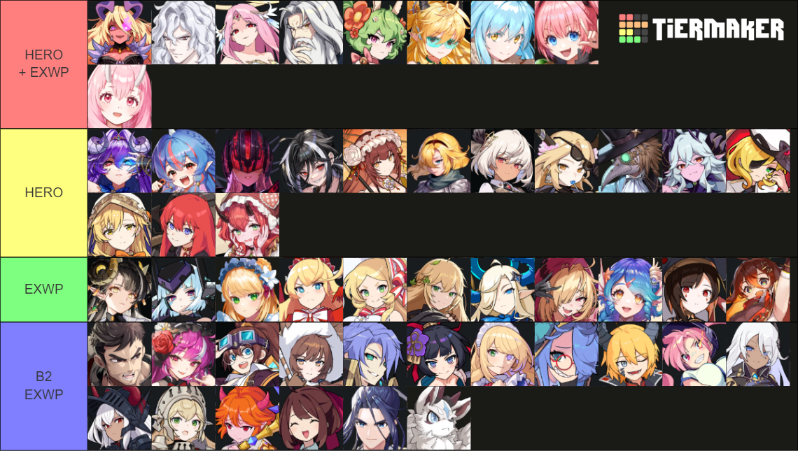 GUARDIAN TALES - ALL HEROES Tier List (Community Rankings) - TierMaker