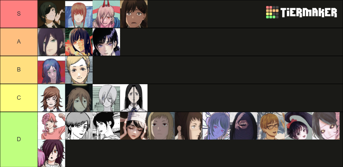 Chainsaw Man Waifu Tier List (Community Rankings) - TierMaker