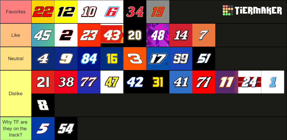 Recent Nascar Tier Lists - TierMaker