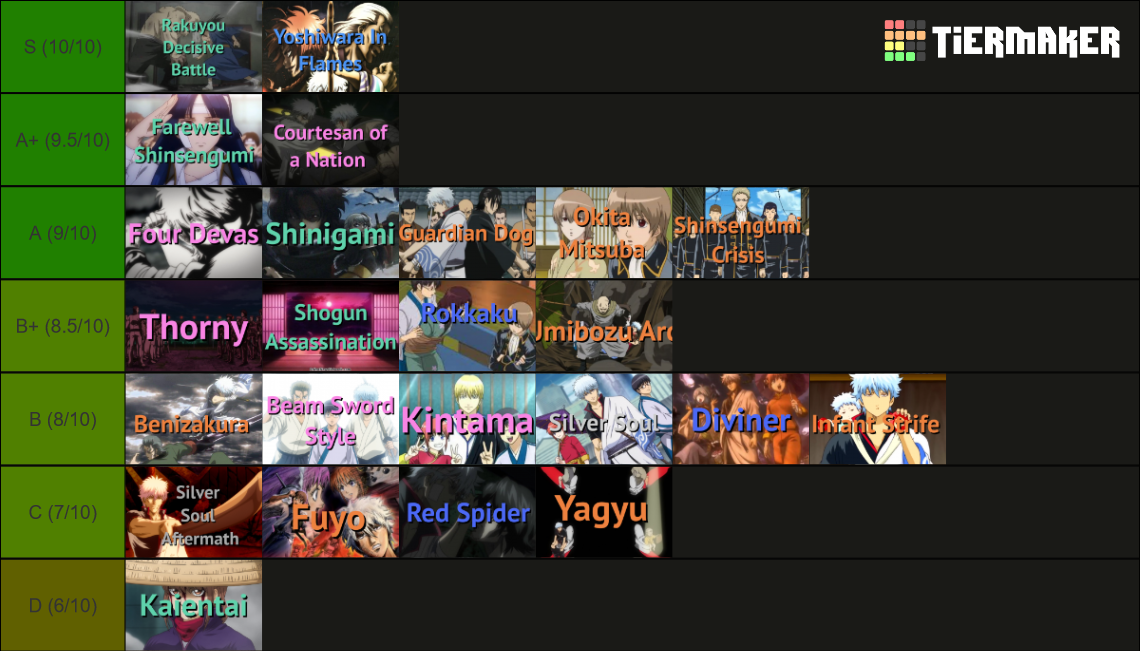 All Gintama Anime Arcs// WITH TITLES Tier List (Community Rankings ...