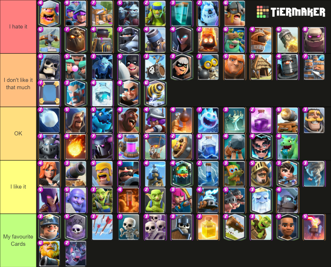 Recent Clash Royale Tier Lists - TierMaker