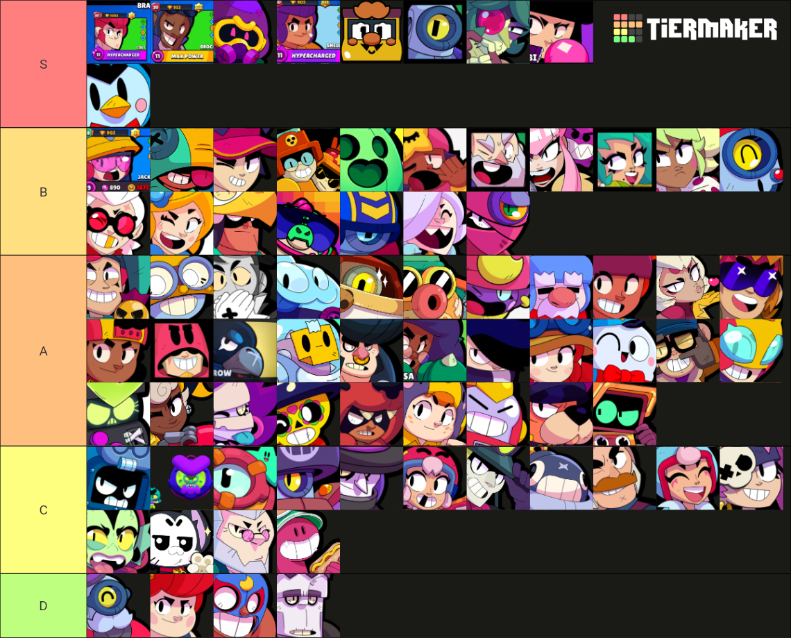 Postacie z bs Tier List (Community Rankings) - TierMaker
