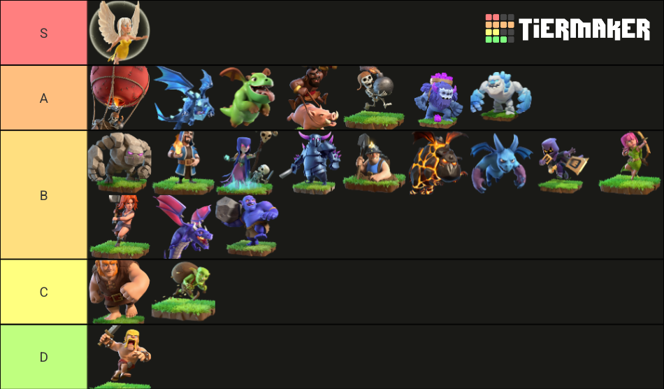 Clash Of Clans Troops Tier List (Community Rankings) - TierMaker