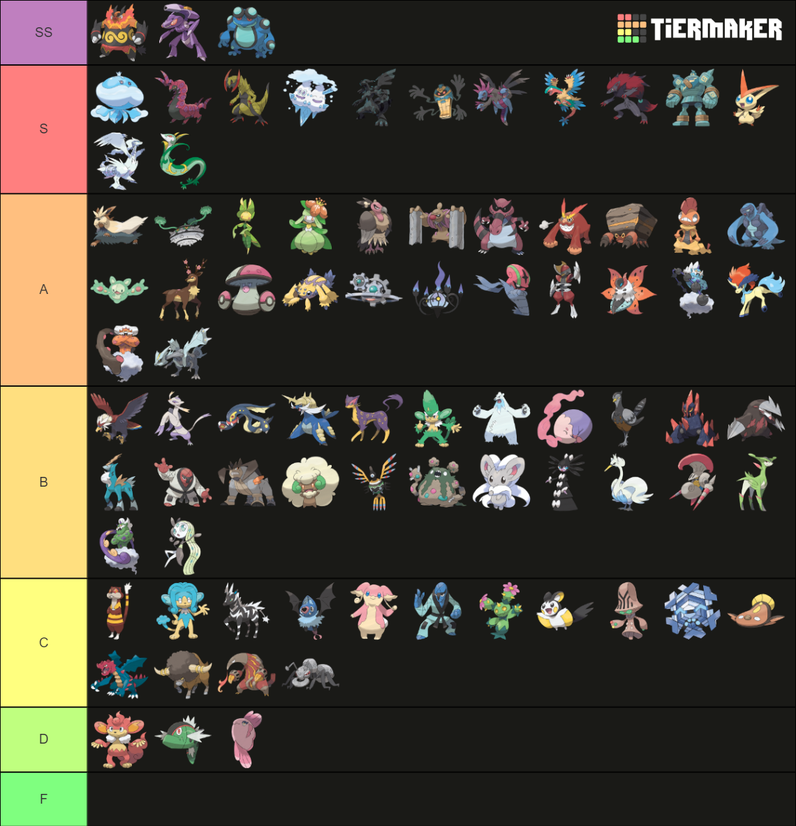 Pokemon From Unova Tier List (Community Rankings) - TierMaker