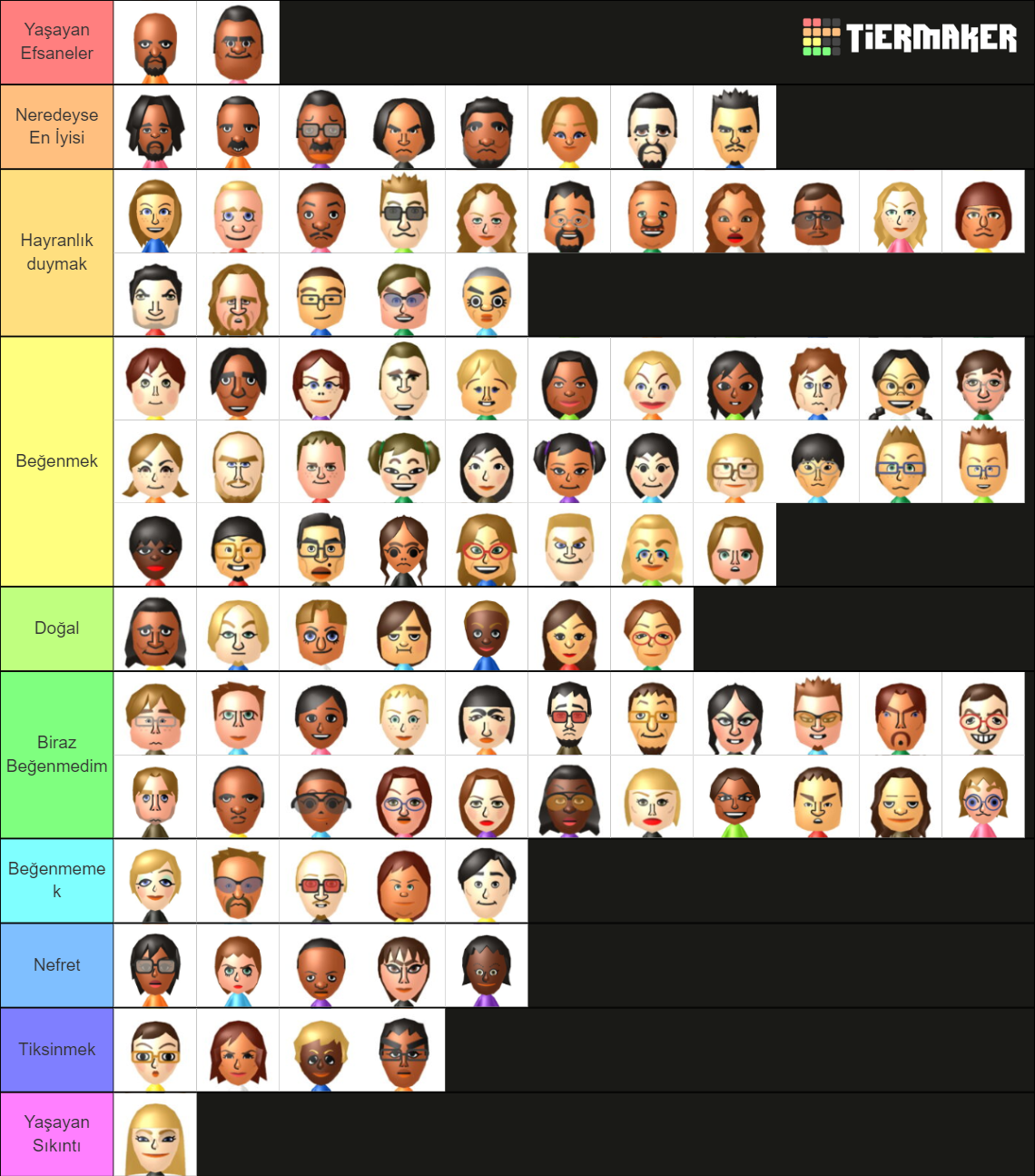 Wii Sports + Resort CPU Miis Tier List (Community Rankings) - TierMaker