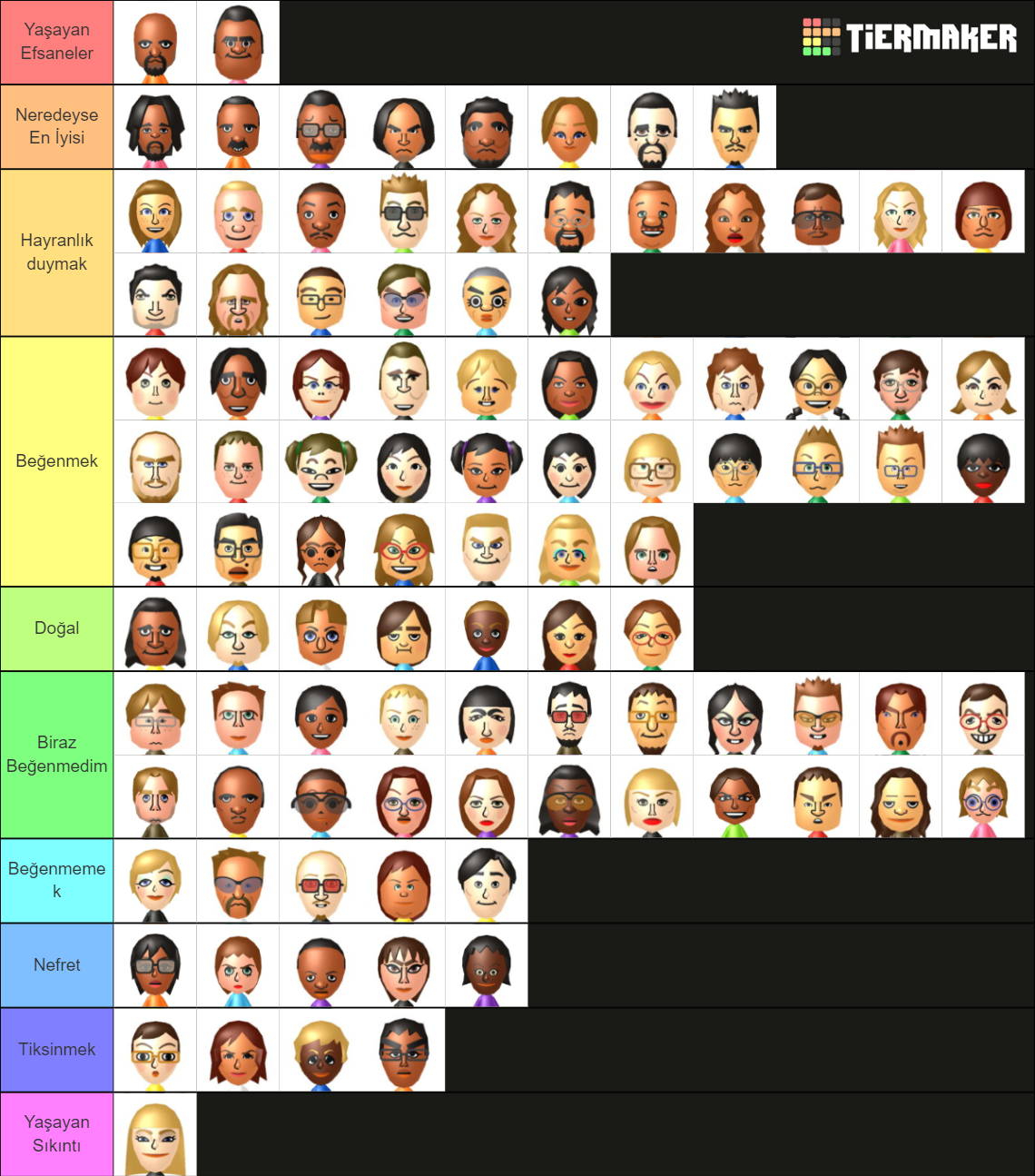 Wii Sports + Resort CPU Miis Tier List (Community Rankings) - TierMaker