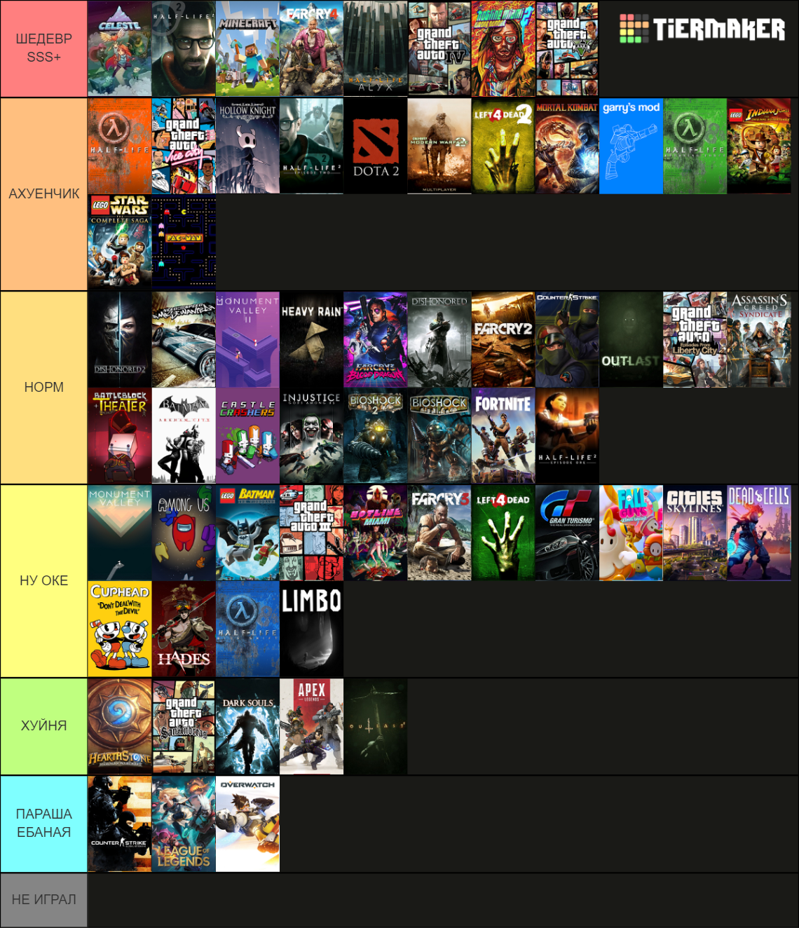 The Ultimate Gaming Tierlist (1000+ Games) (Part 1/2) Tier List ...