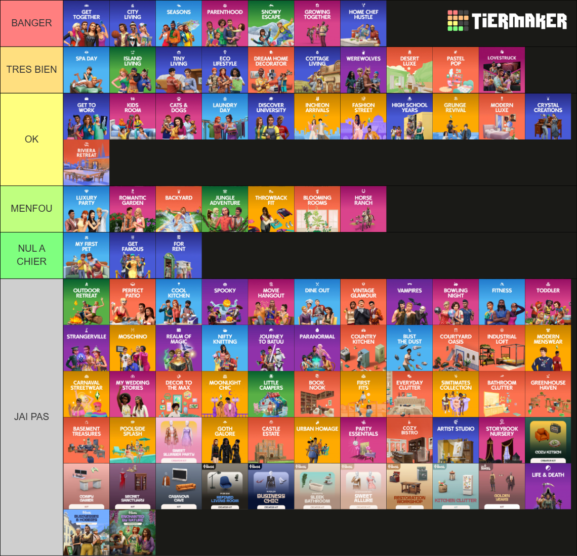 The Sims 4 every DLC (up to August 2025 kits) Tier List (Community ...