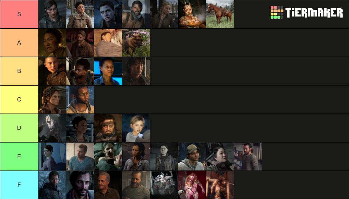 tlou (1 & 2) characters + infected Tier List (Community Rankings ...