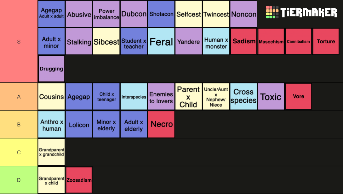 Comship/proship tropes Tier List (Community Rankings) - TierMaker