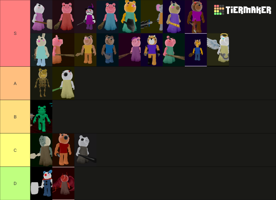 Roblox Piggy Skins Tier List (Community Rankings) - TierMaker