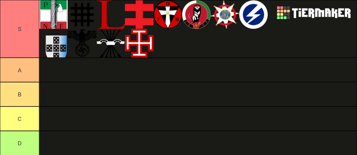 Types of Fascism Tier List (Community Rankings) - TierMaker