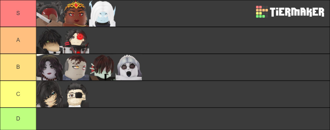 Daybreak 2 Character Tierlist Tier List (Community Rankings) - TierMaker