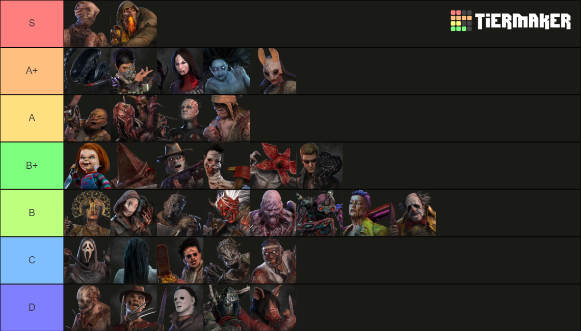 Dead By Daylight Killers [incl. The Unknown] Tier List (Community ...