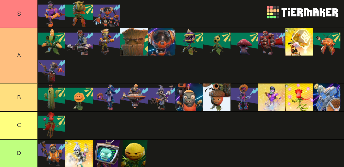 PvZ BFN with EVERY Playable Character Tier List (Community Rankings ...