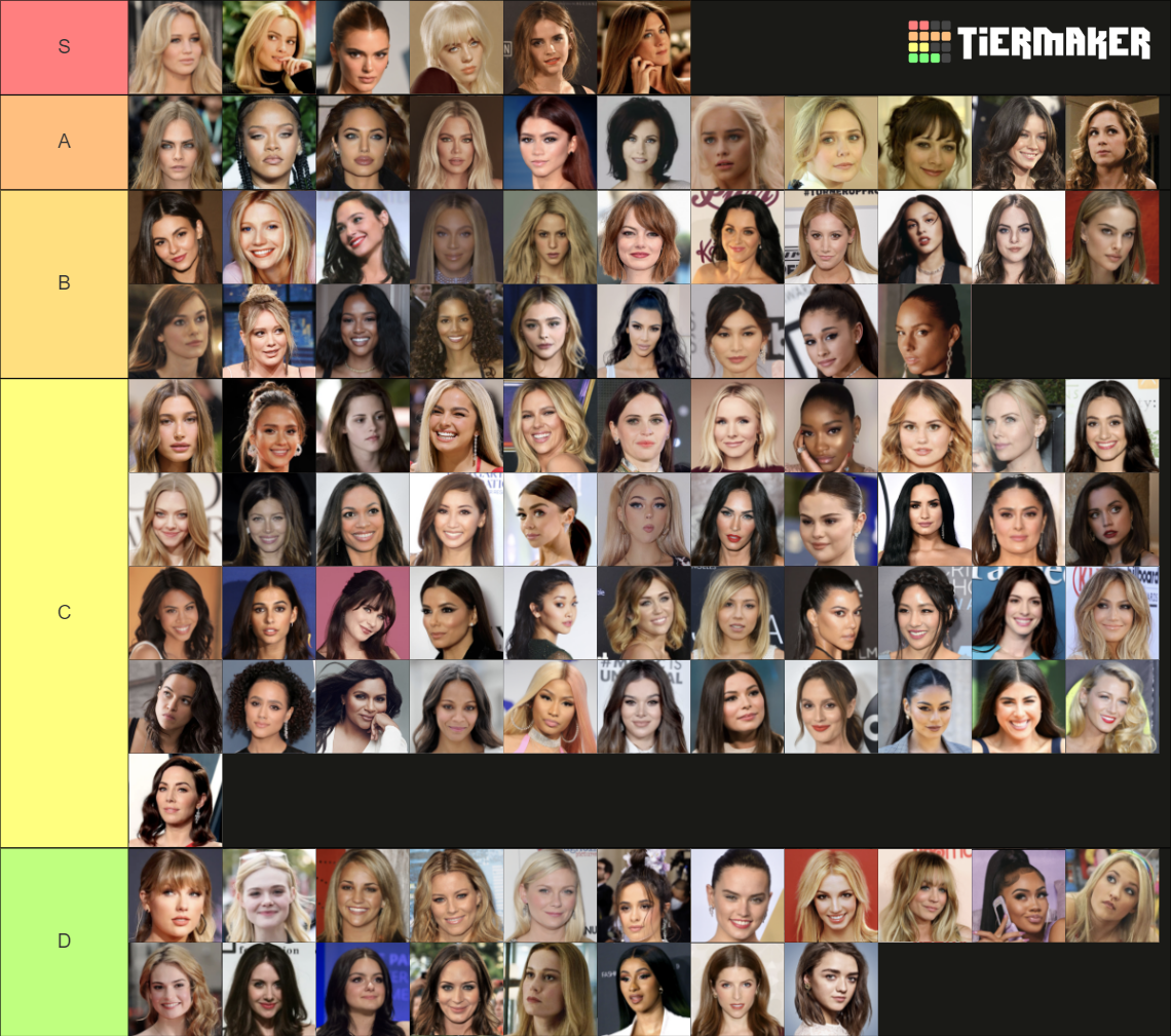 Hottest Female Celebrities Tier List Community Rankings Tiermaker