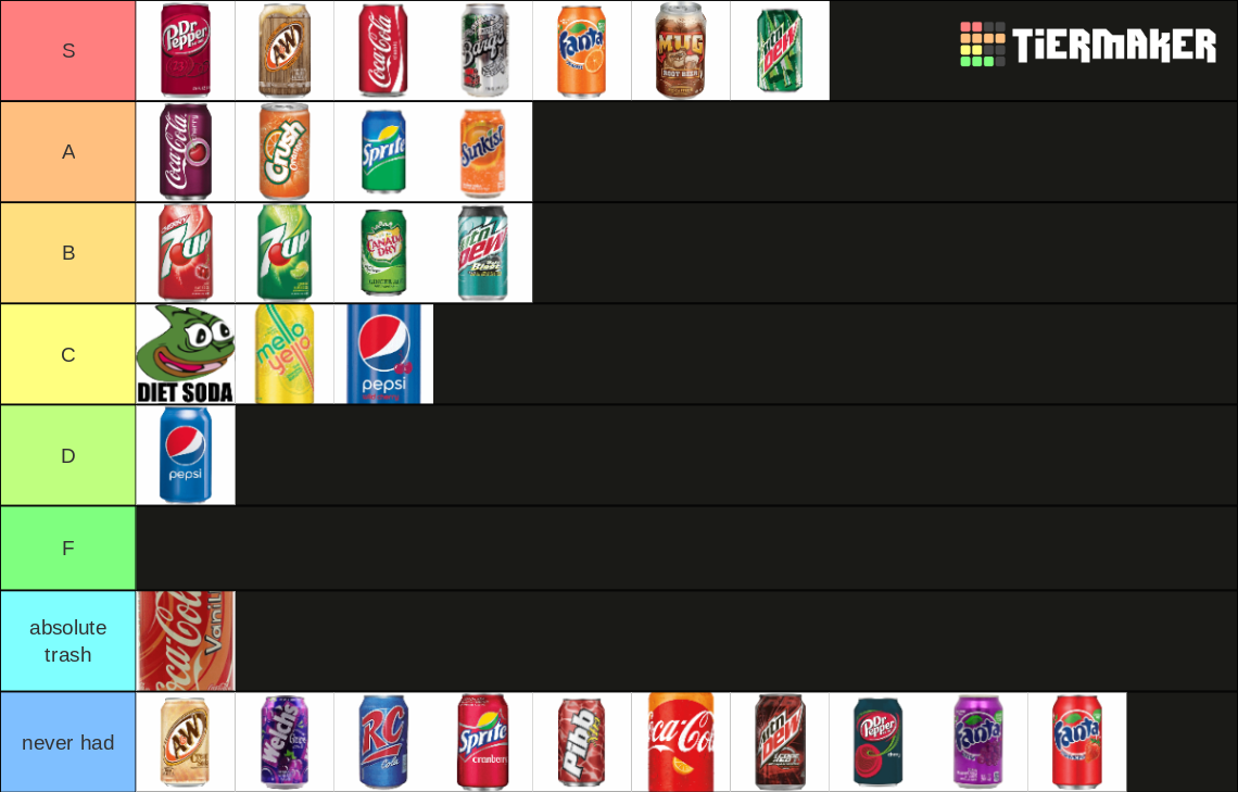 Sodas & Flavors Tier List (Community Rankings) - TierMaker