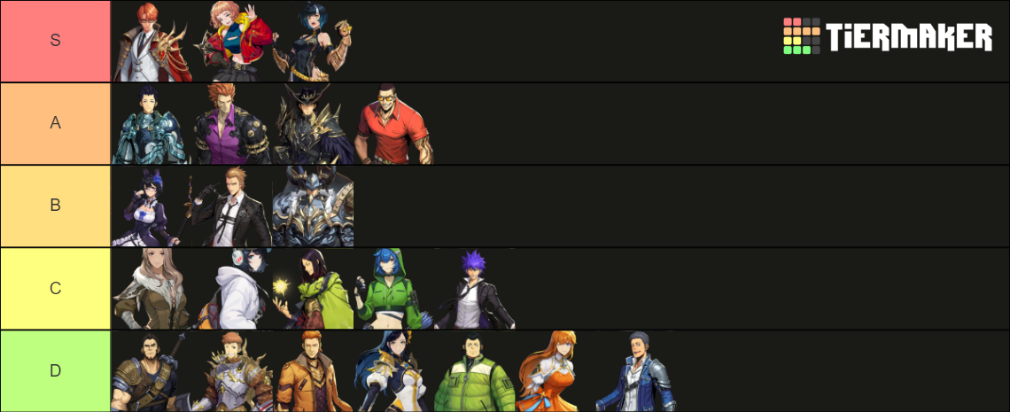 Solo Leveling: Arise - Characters Tier List (Community Rankings) - TierMaker