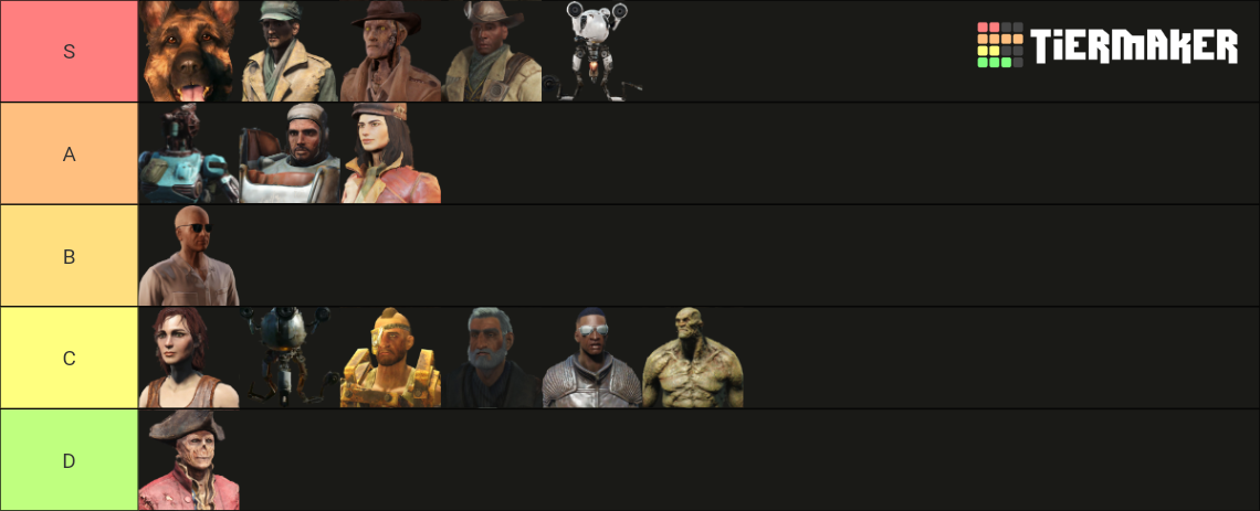 Fallout 4 Companions Tier List (Community Rankings) - TierMaker