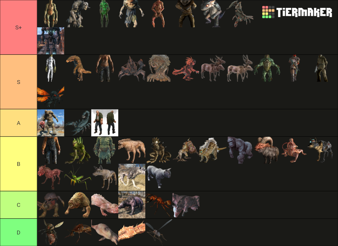 fallout creatures Tier List (Community Rankings) - TierMaker