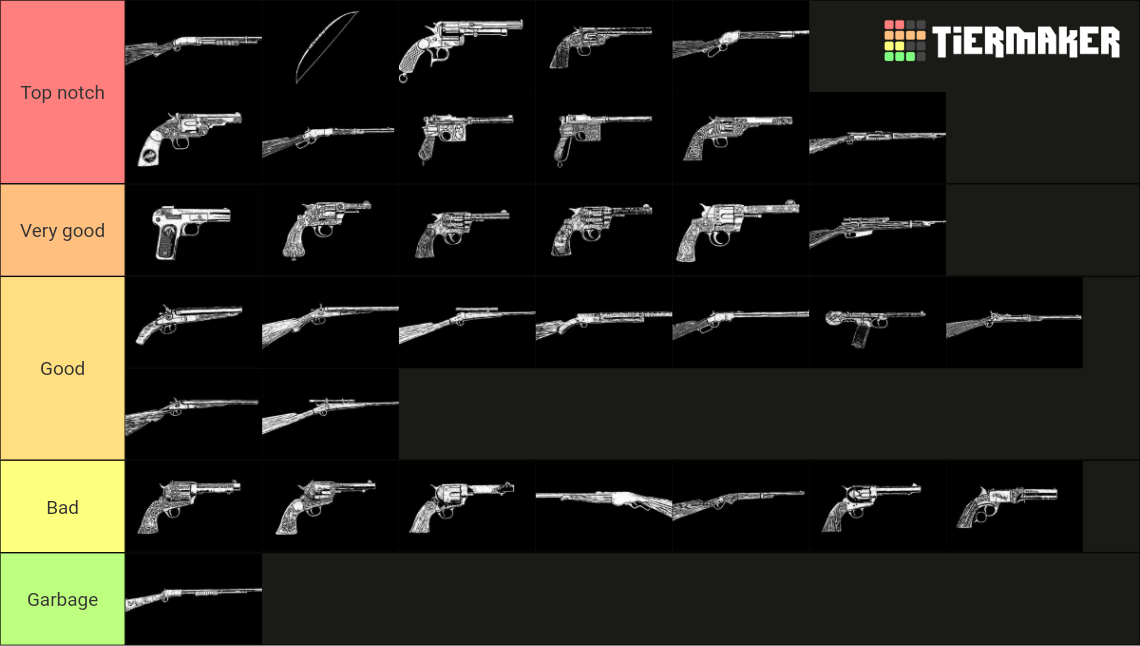 Red Dead Redemption 2 Weapons Tier List (Community Rankings) - TierMaker