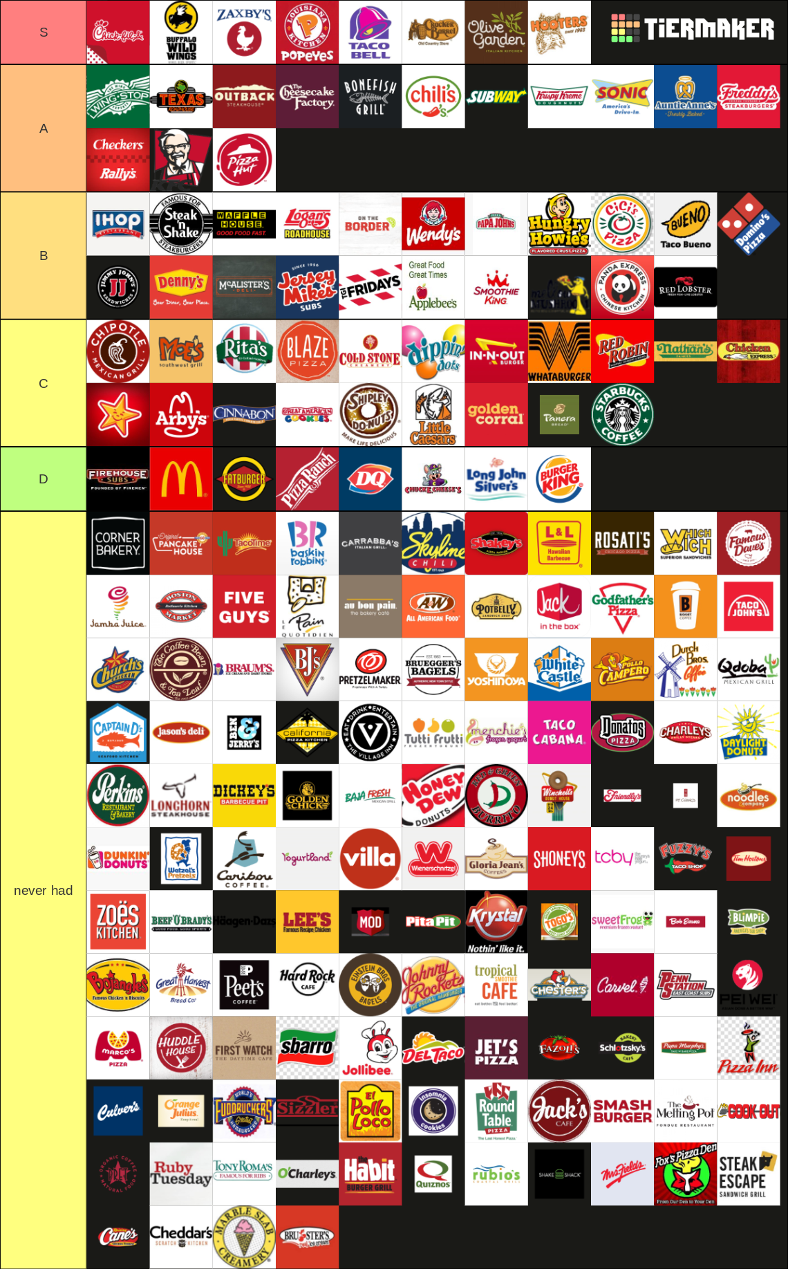 Every U.S. Restaurant Chain Tier List (Community Rankings) - TierMaker