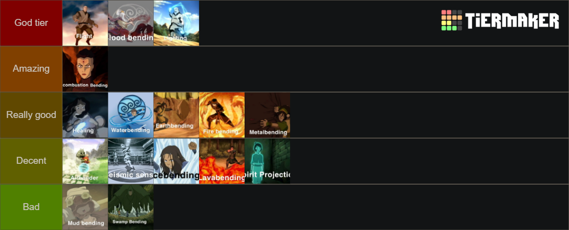 Avatar The Last Airbender Bending and Sub Bending types Tier List ...