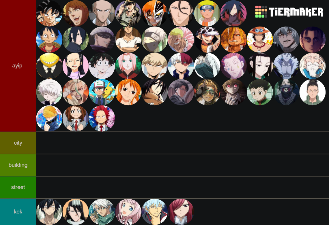 Ultimate Anime Character Tier List (Community Rankings) - TierMaker