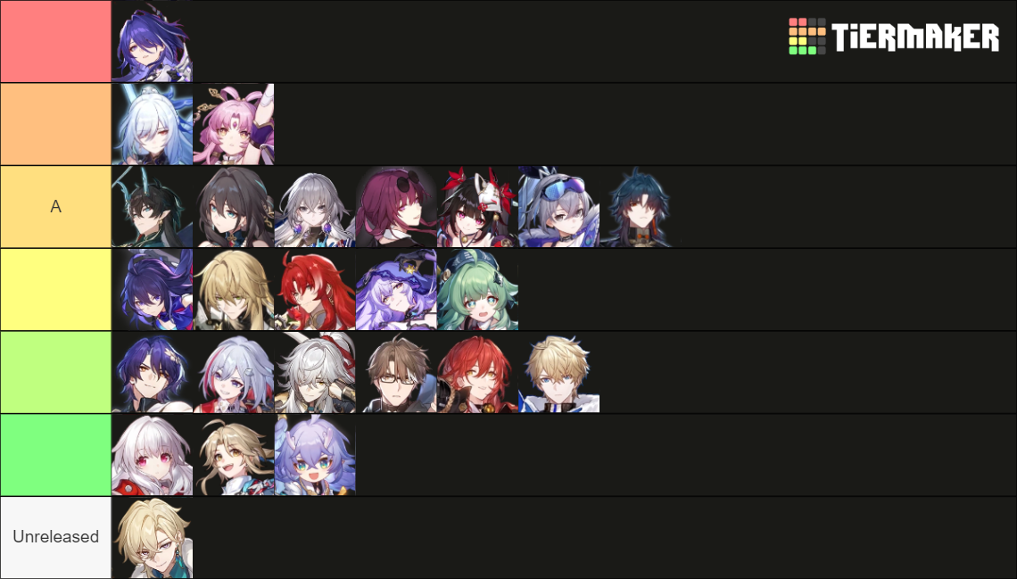 Hsr 5 star (2.1) Tier List (Community Rankings) - TierMaker