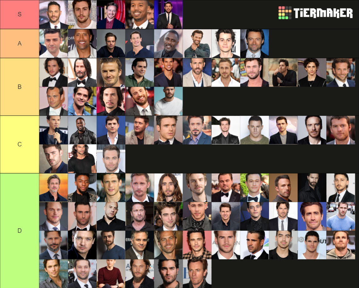 Recent Celebrities Tier Lists - TierMaker