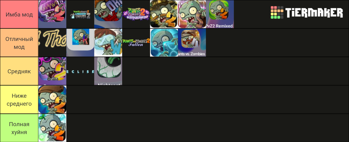 Pvz 2 mods Tier List (Community Rankings) - TierMaker