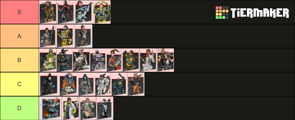 Apex Legends Season 19 Legend Tier List (Community Rankings) - TierMaker