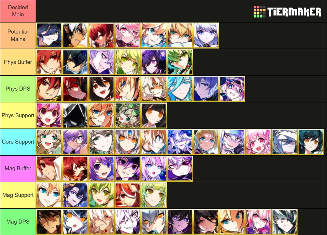 Elsword All Classes (Master Class Portraits) Tier List (Community ...