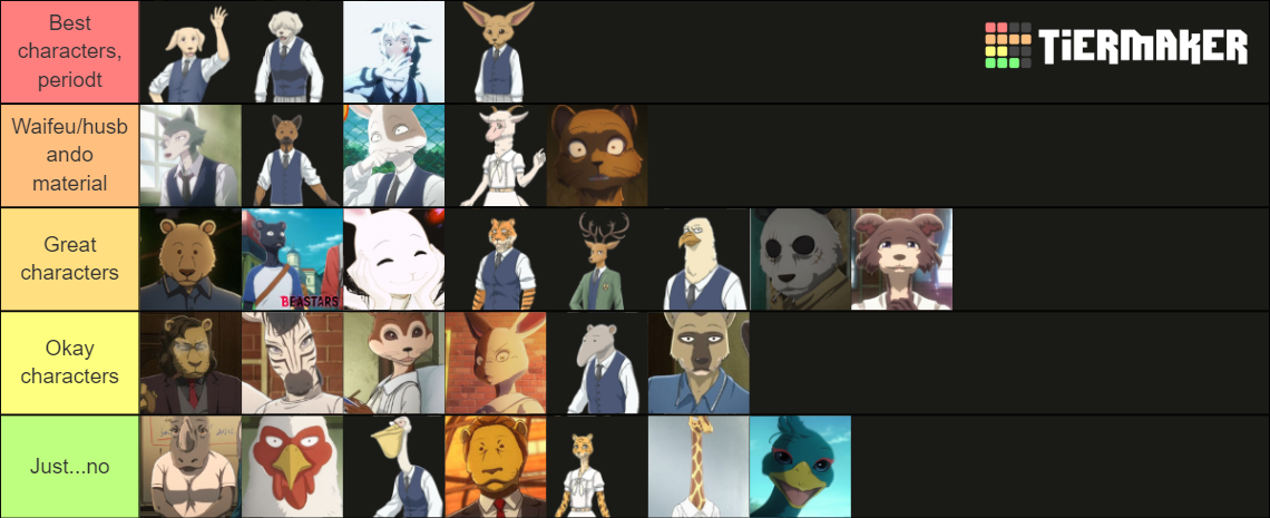 Beastars characters Tier List (Community Rankings) - TierMaker