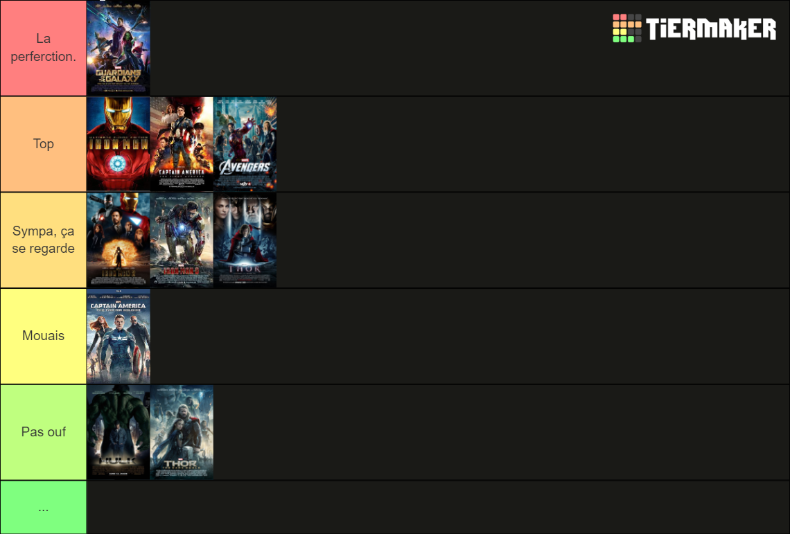 Marvel Movies (The Infinity Saga, Phase 1-3) Tier List (Community ...