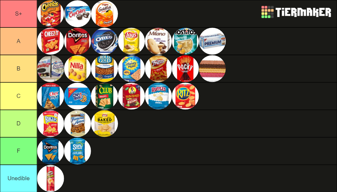 Top 55 Snacks Tier List (Community Rankings) - TierMaker