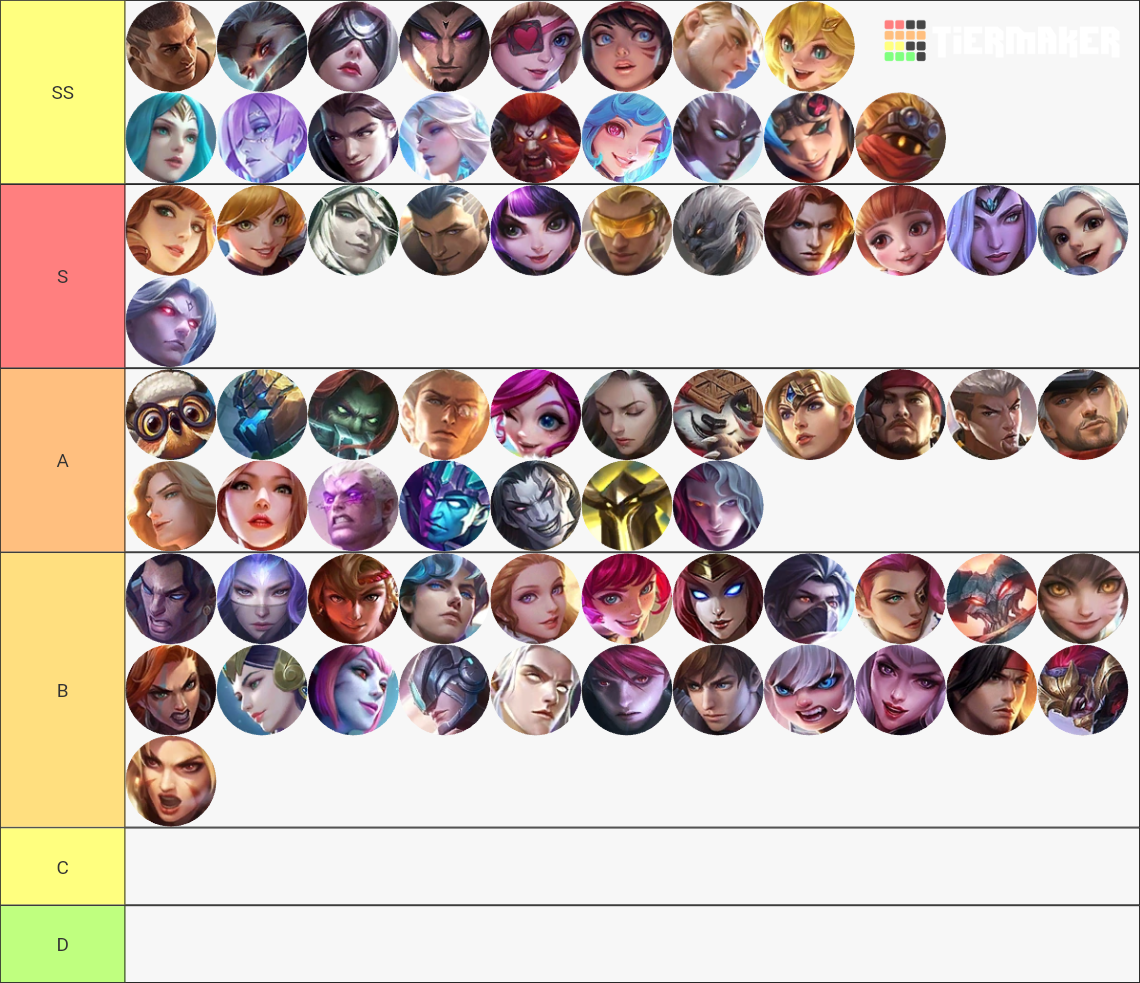 Mobile Legends - All Heros (March 2024 Update) Tier List (Community ...