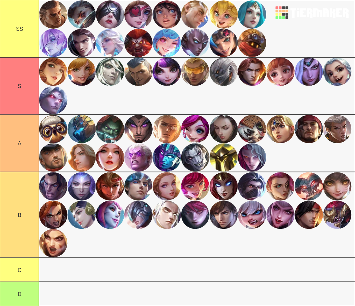 Mobile Legends - All Heros (March 2024 Update) Tier List (Community ...