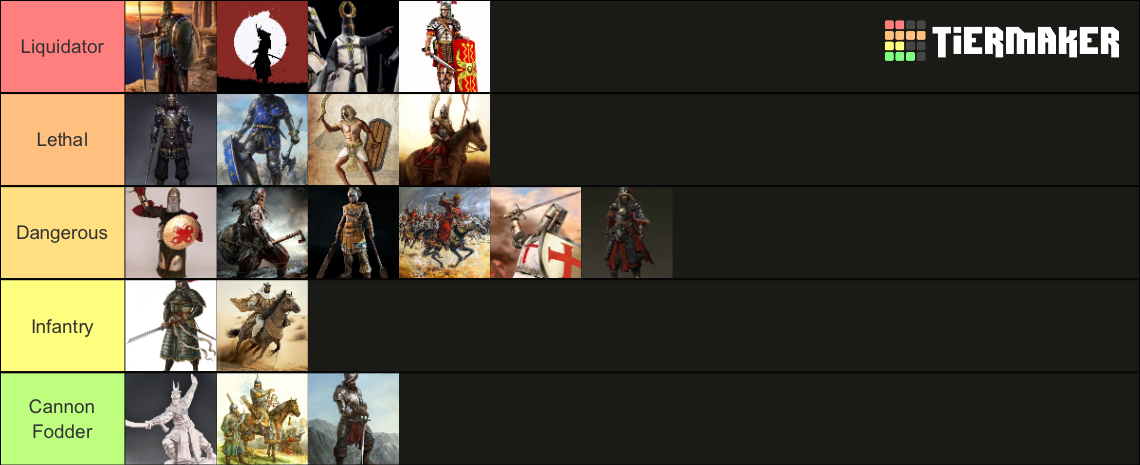 Warriors of the Ancient World Tier List (Community Rankings) - TierMaker
