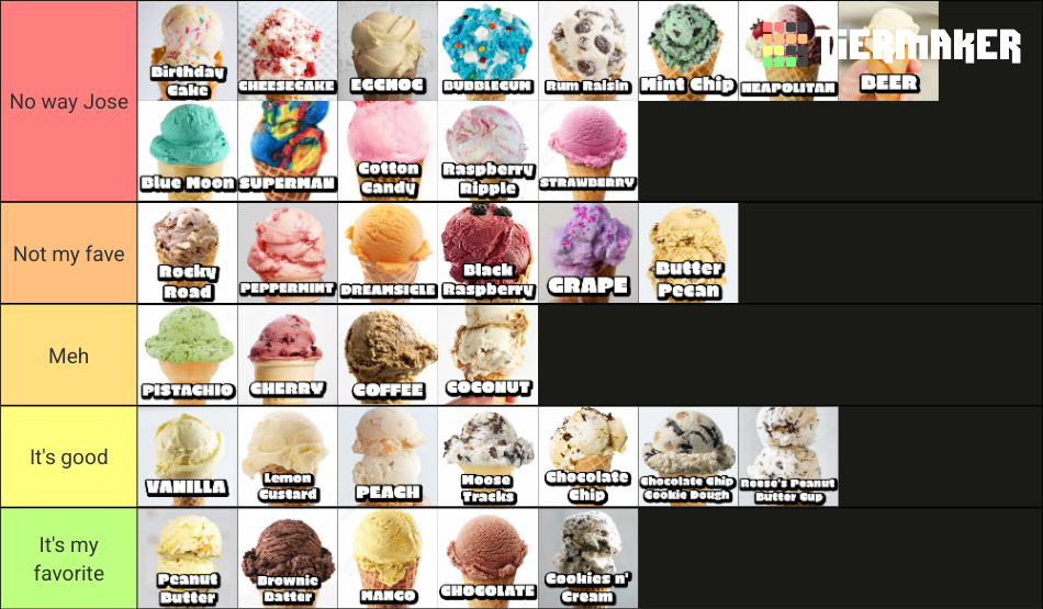 Ice Cream Tier List (Community Rankings) - TierMaker