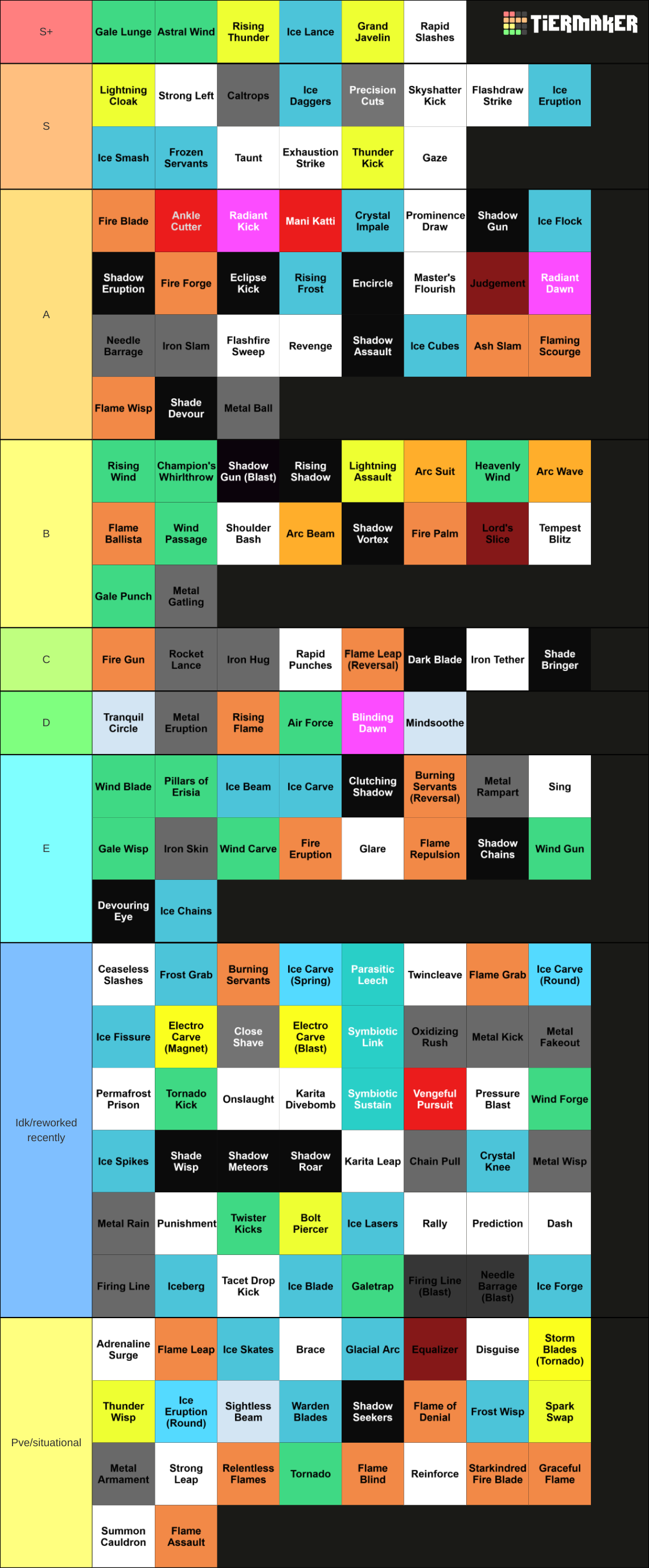 Deepwoken Mantras Tier List (Community Rankings) - TierMaker