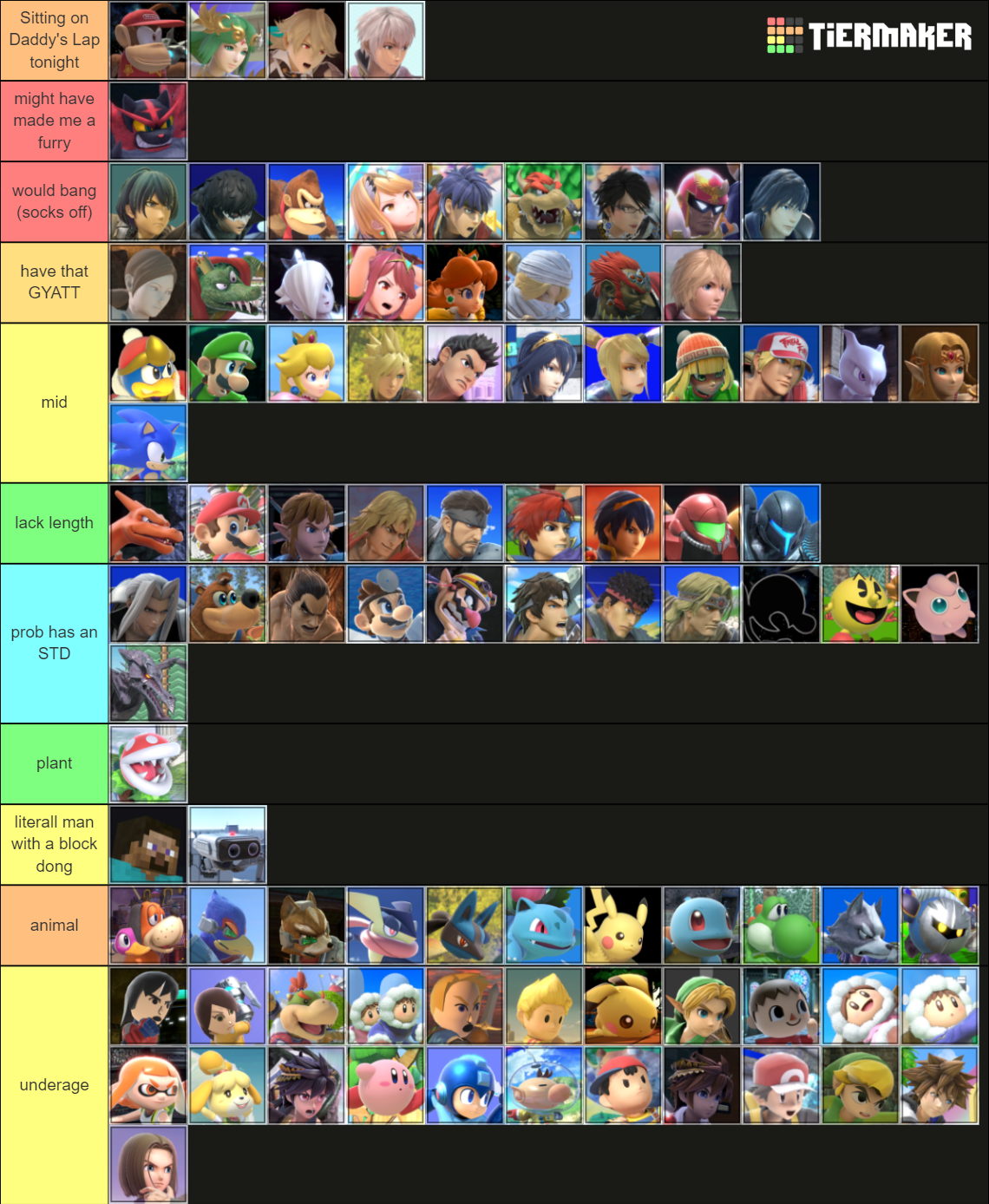 Recent Super Smash Bros. Ultimate Tier Lists - TierMaker