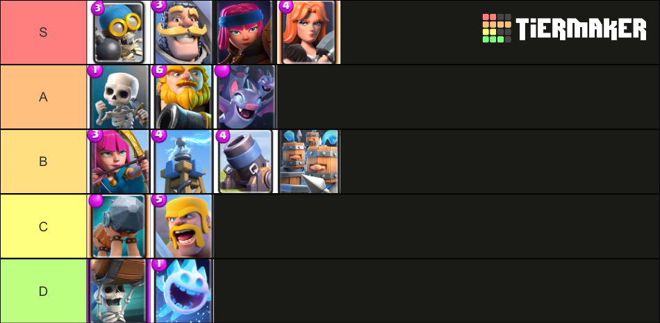 clash royal Tier List (Community Rankings) - TierMaker