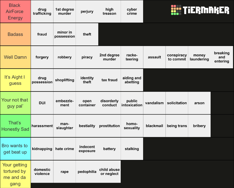 the ultimate crime Tier List (Community Rankings) - TierMaker