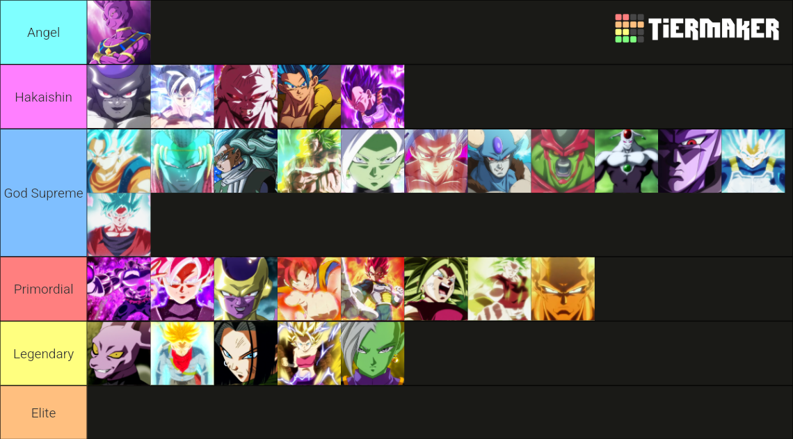 Dragon Ball Super Power Scaling Tier List (Community Rankings) - TierMaker