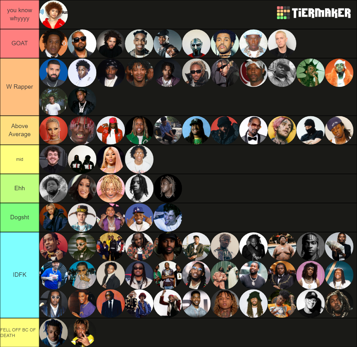 Rappers 2024 Tier List (Community Rankings) - TierMaker