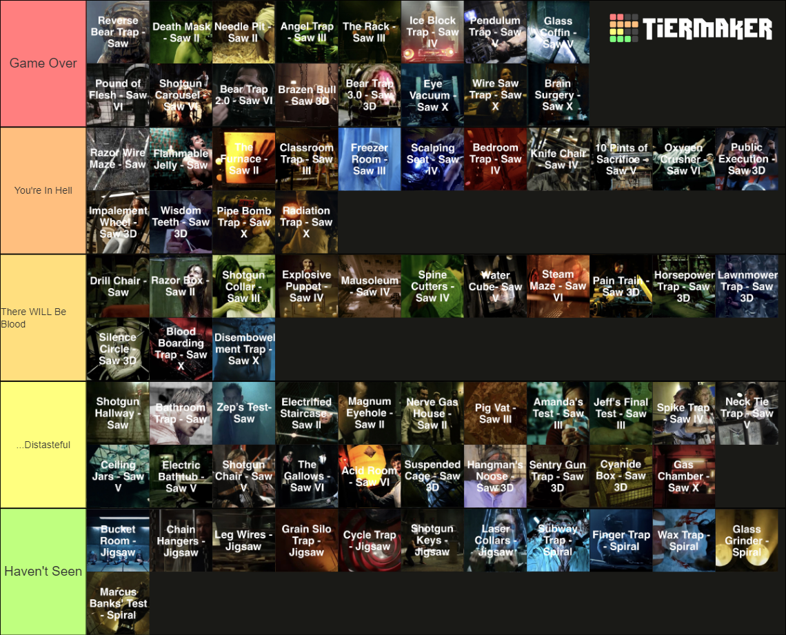 All 78 Saw Traps (Saw-Saw X) Tier List (Community Rankings) - TierMaker