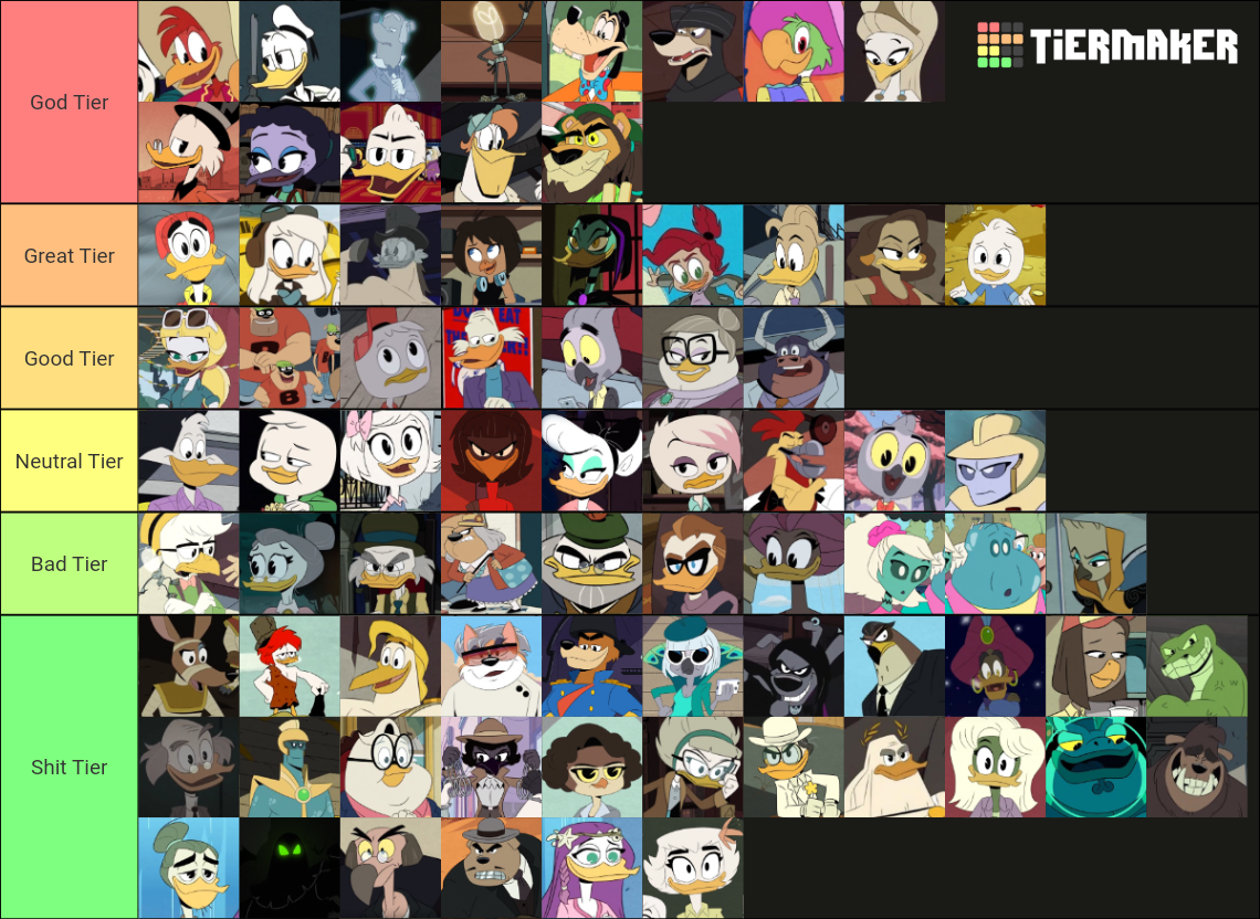 All Ducktales 2017 Characters Tier List Community Rankings Tiermaker