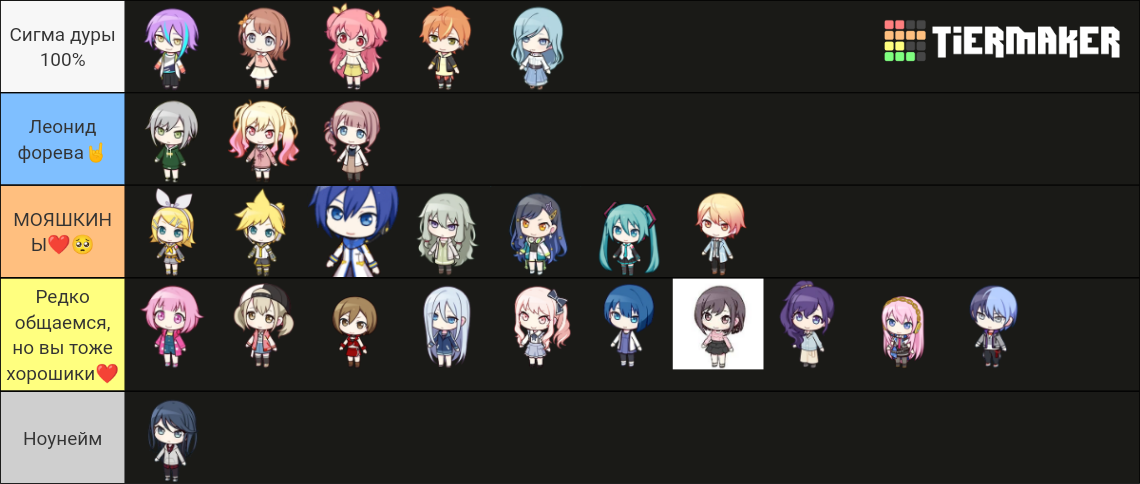 Project Sekai Characters Tier List (Community Rankings) - TierMaker